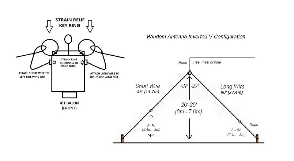 HFedz Windom OCFD 80m-6m HF antenna @200W Ham Radio Antenna | eBay