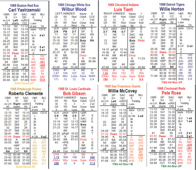 1968 Statis Pro Advanced Baseball Game | eBay