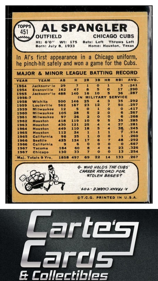 Al Spangler 1968 Topps #451 Chicago Cubs TTM/IP Signed Autographed | eBay