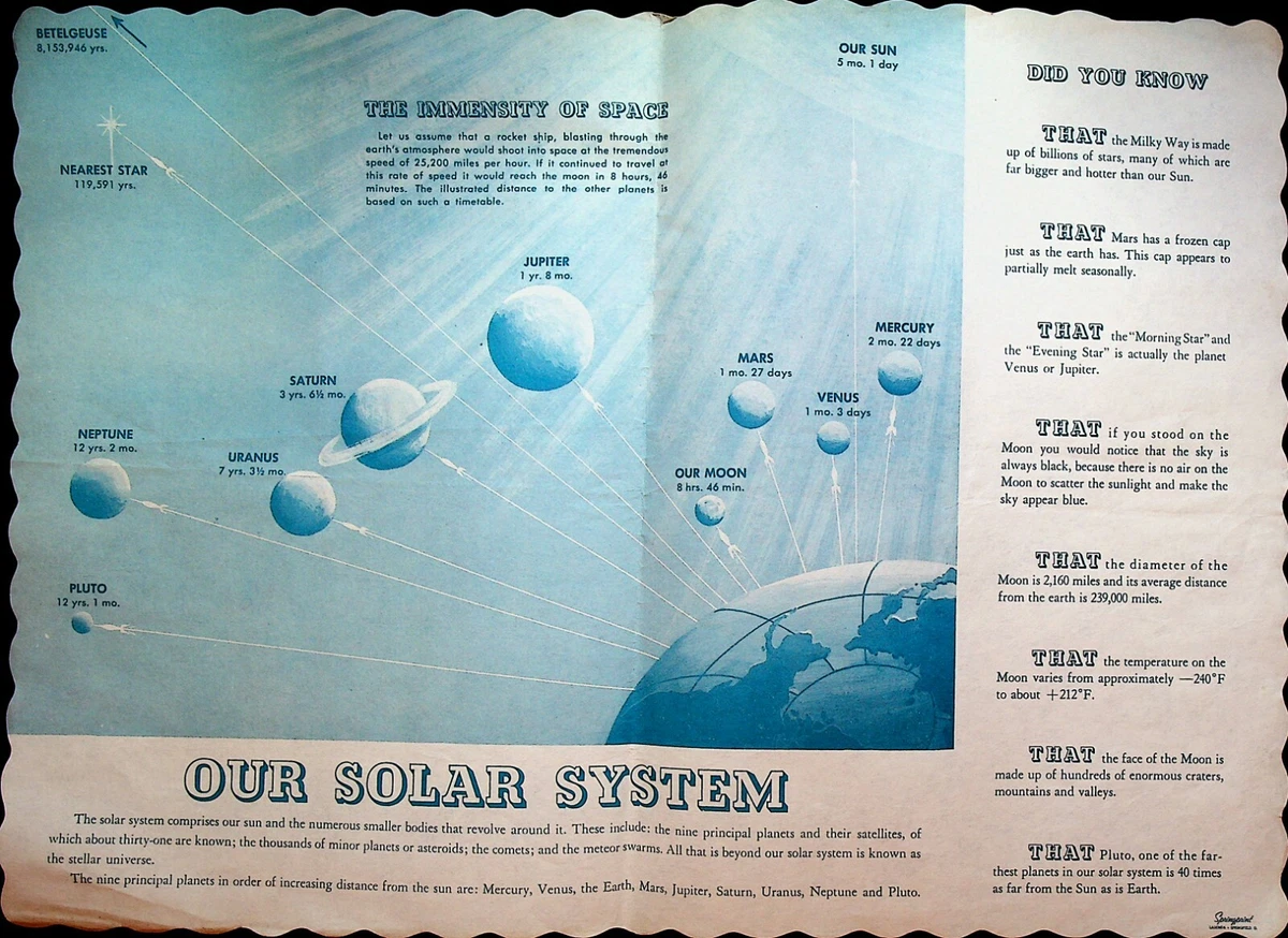 Solar System With Placemat