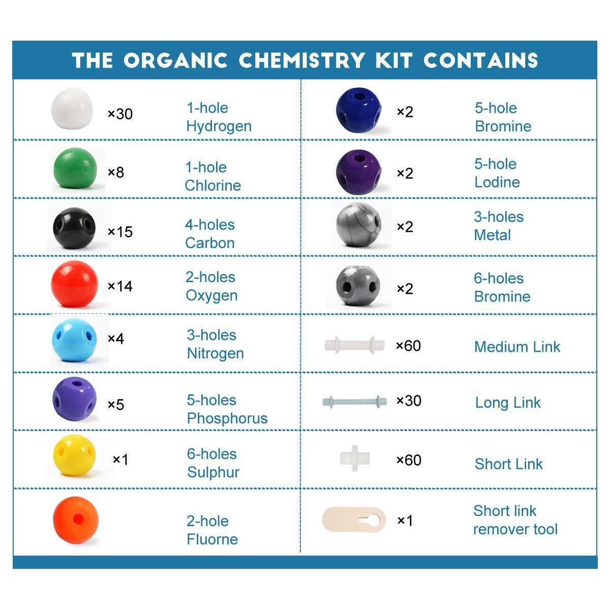Organic Chemistry Models