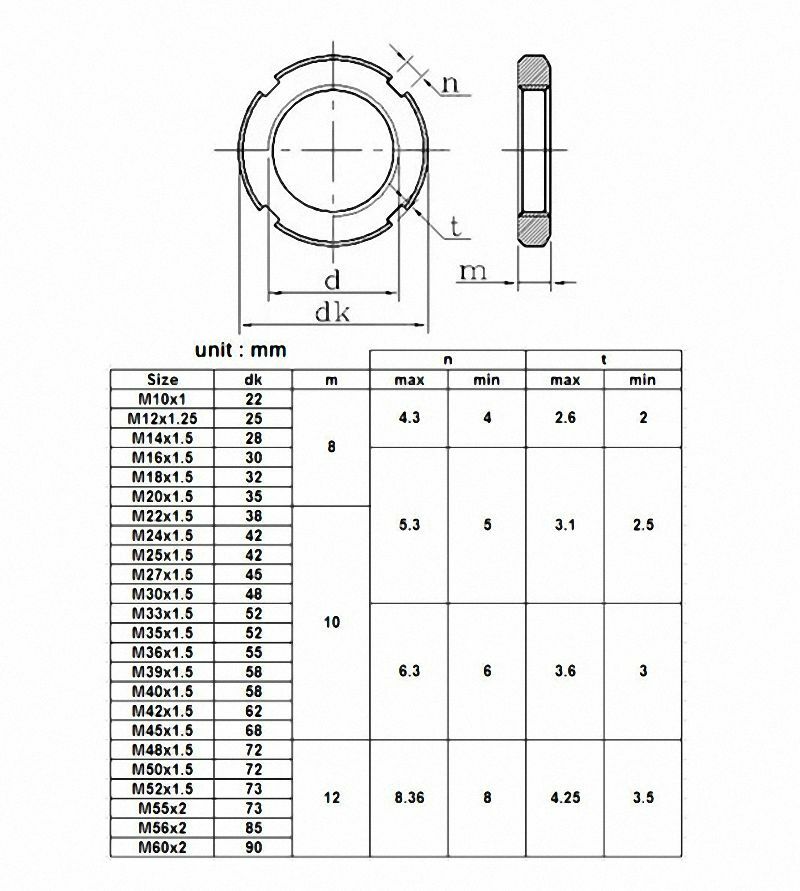 M10 - M27 Fine Thread Round Locknut Slotted Nut Retaining Castle Nut ...