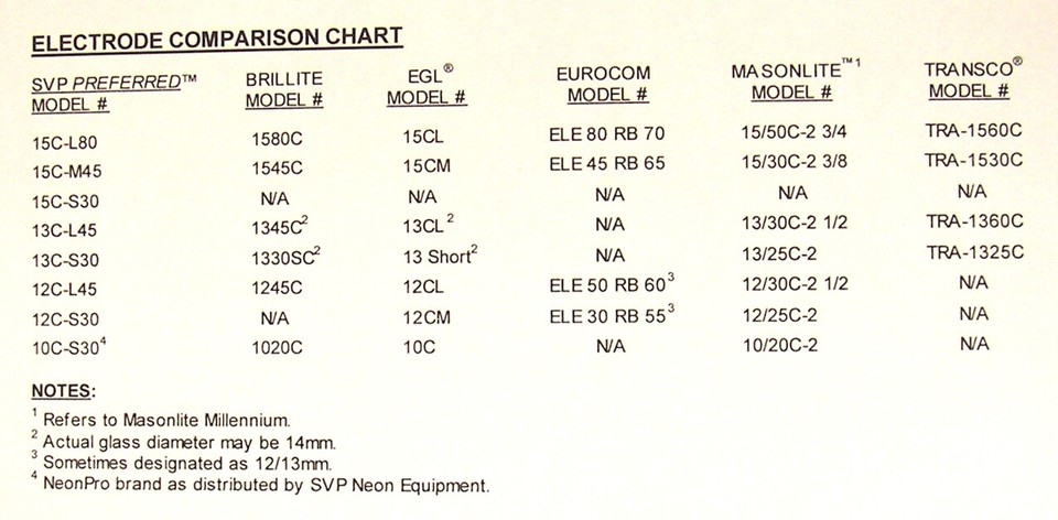 200 (Non-tubulated only) NEON SIGN ELECTRODES 13mm x 2” 30mA, SUPPLY ...