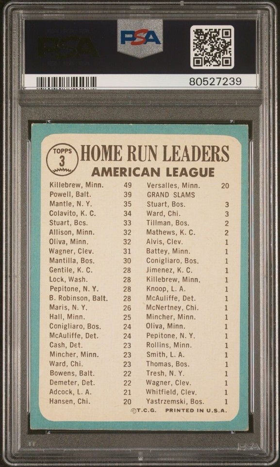 1965 Topps Baseball #3 A.L. Home Run Leaders Killebrew Powell Mantle ...