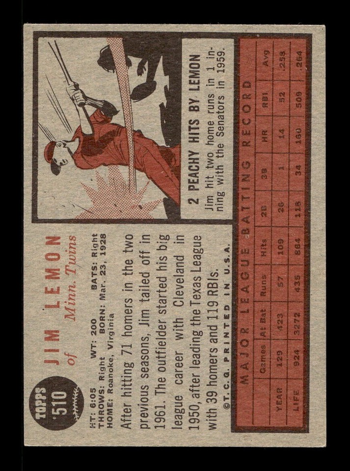 1962 Topps #510 Jim Lemon Twins EX+ *2p | eBay