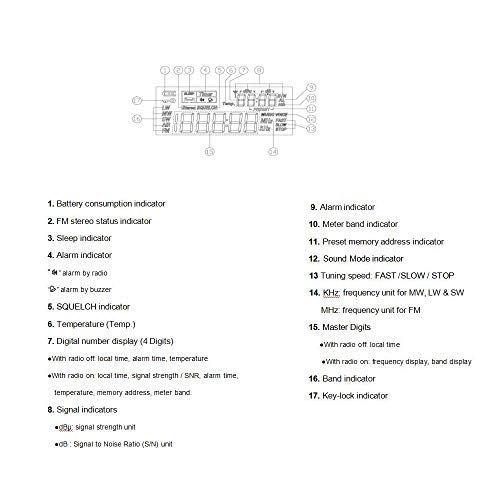 SIHUADON R108 Portable Radio AM FM SW LW Airband Full Band DSP Radio ...