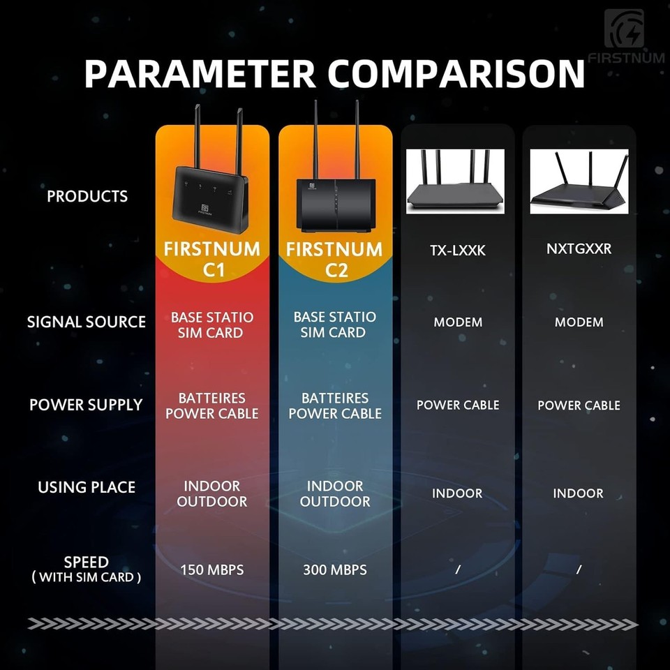 CPE C1 Wifi Router with SIM Card Slot 4G LTE CAT4 Wifi Router 150 Mbps ...