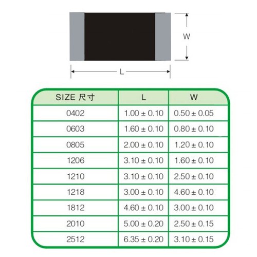 100PCS 0.56 ohm Ω R560 560mR ±1% 1206 (3216) 1/4W SMD Chip Resistor 3 ...