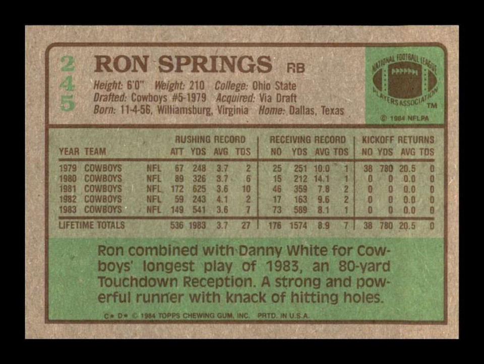 1984 Topps Ron Springs #245 Dallas Cowboys | eBay