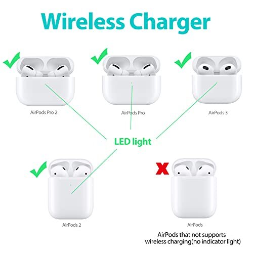 Airpods Pro Charger, Wireless Charger for AirPods Pro 2, AirPods Pro 1 ...
