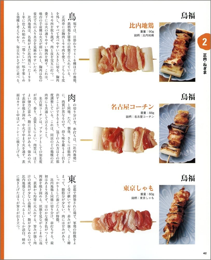 Yakitori Techniques and skewer variations 11 restaurants Japanese ...