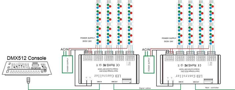 30channel DMX 512 RGB LED Strip Controller DMX Decoder LED DMX Dimmer ...