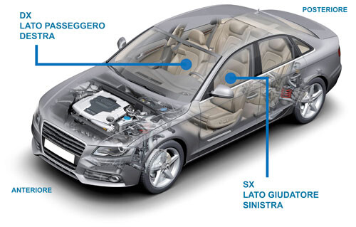 LOCARO RIPARO PARASASSI PASSARUOTA A/DX FIAT SCUDO-PEUGE EXPERT-CITRO ...