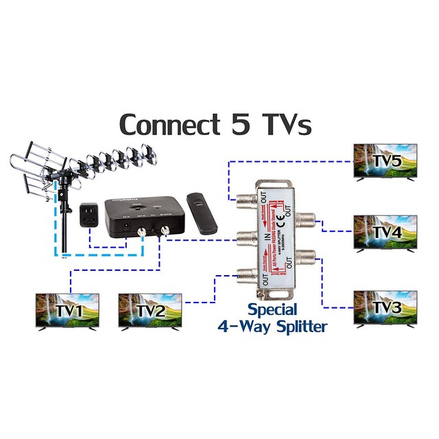 Five Star FSA-3806 Outdoor HD TV Antenna for sale online | eBay