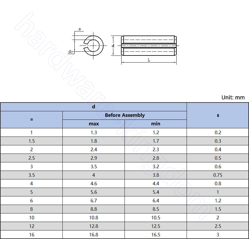 Spring Pins Split Tension Roll Pin A2 Stainless M1.5 M2 M2.5 M3 M4 M5 ...