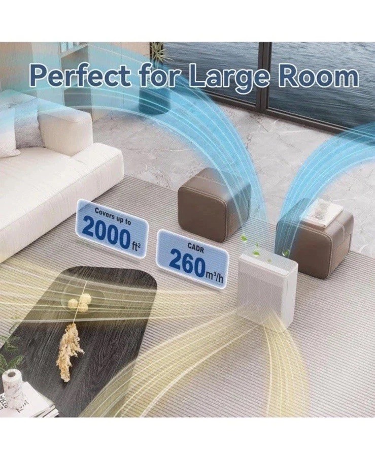 Air Purifiers for Home Large Room,Powerful 24W Max, H13 HEPA Filter ...