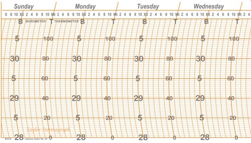 BAS70 Weekly 3"x11.25" Barograph Thermograph Chart 28"-31" Taylor No ...