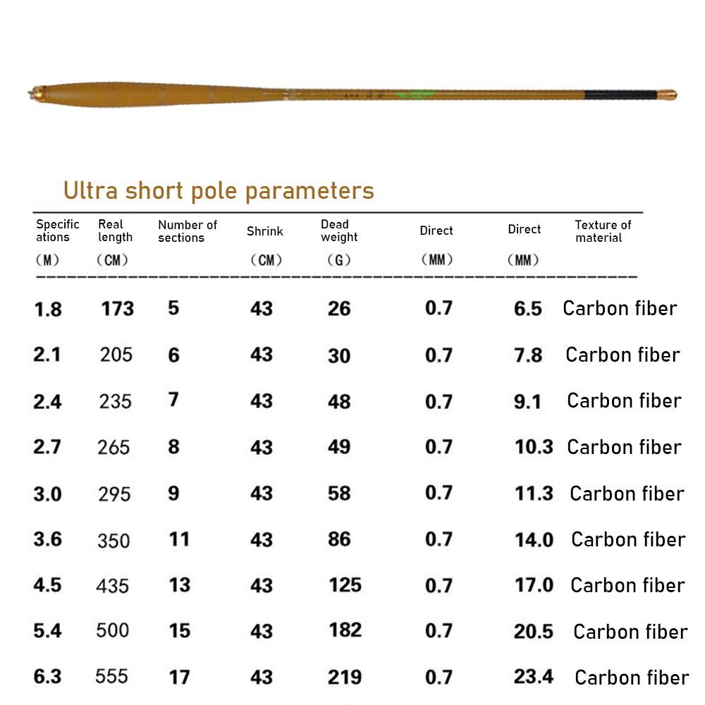 Ultralight Stream Hand Pole Telescopic Fishing Rod Carp Feeder Fishing ...