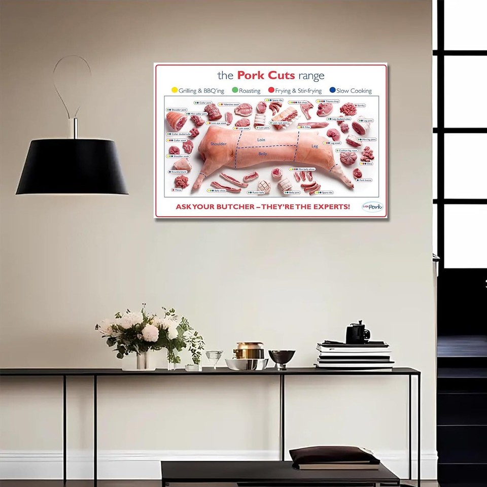 Primary Cuts of Meat Pork Meat Butcher Chart Poster Canvas Print HD ...