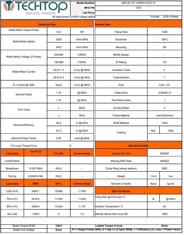 Techtop GR3-AL-TF-132SB3-2-B-D-10 Motor 10 HP 3600 Rpm 230/460 V 132S Frame B3 | eBay