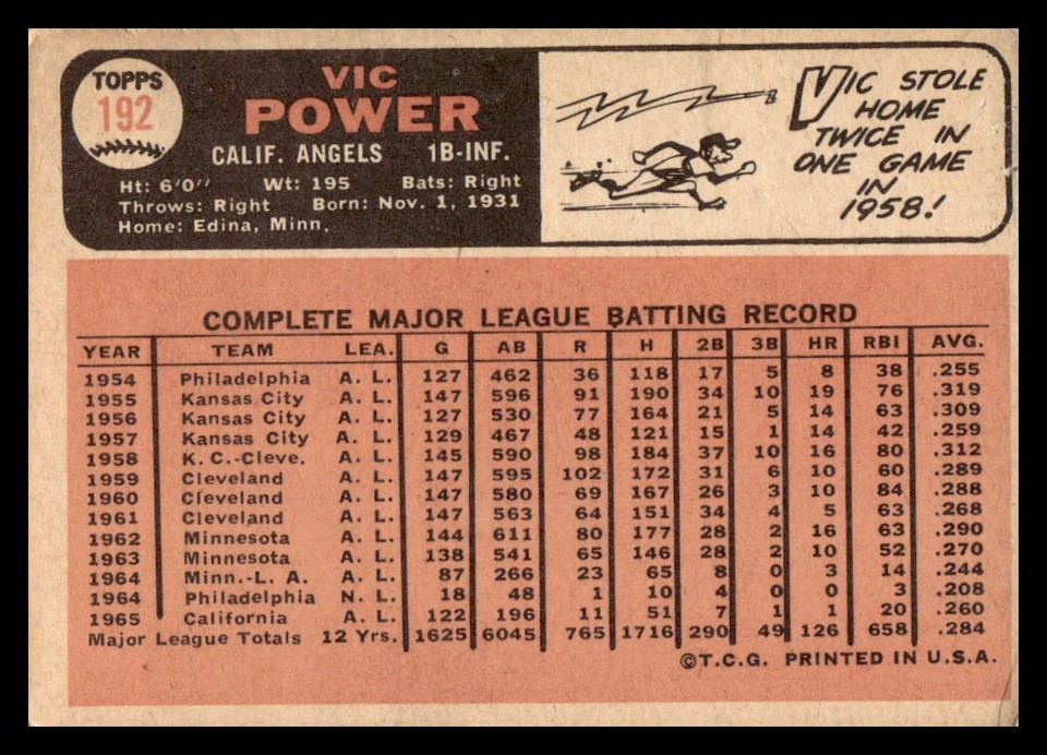 1966 Topps Vic Power #192 California Angels Baseball Card | eBay