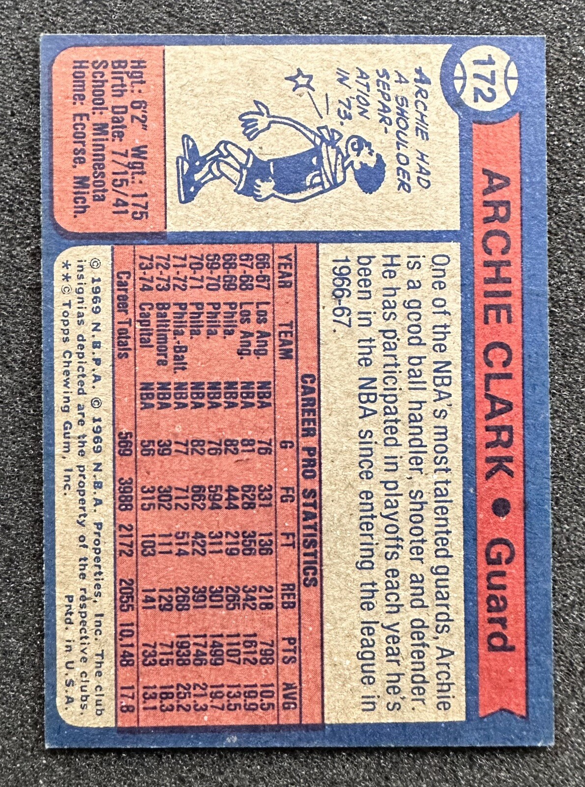 1974-75 Topps Basketball Archie Clark #172 NM+ | eBay