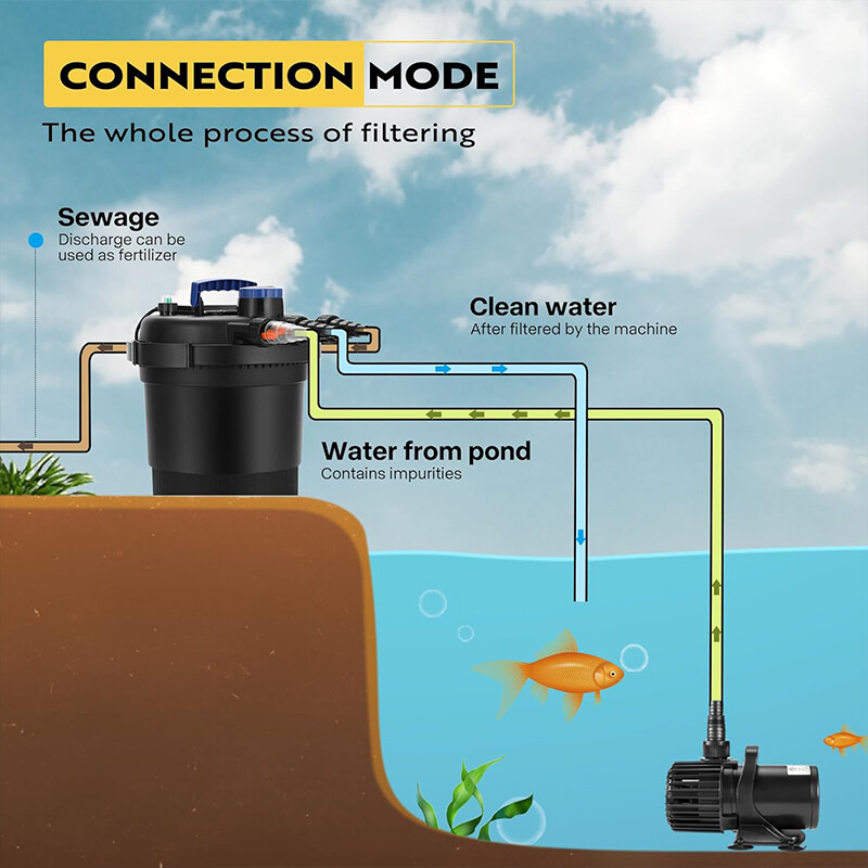 Pond Pressure Bio Filter with 13W UV Light for Koi Ponds 1600/2100/2600 ...