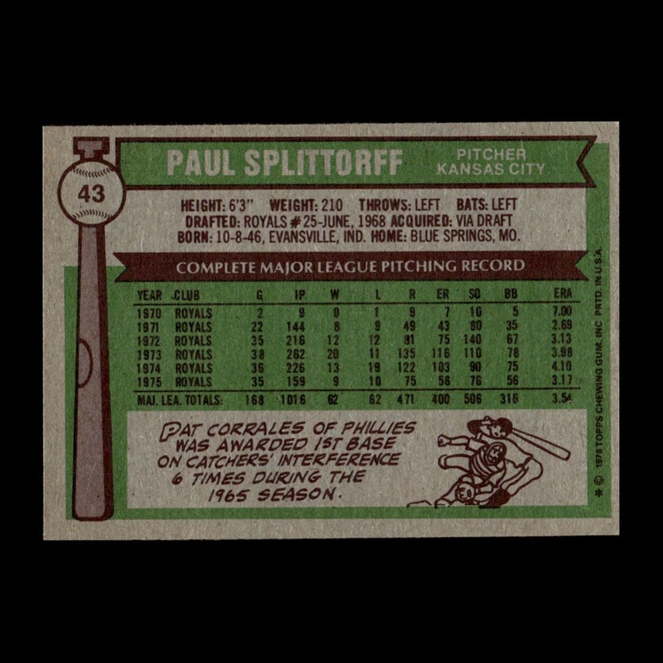 Paul Splittorff 1976 Topps Kansas City Royals #43 Vintage GM! | eBay
