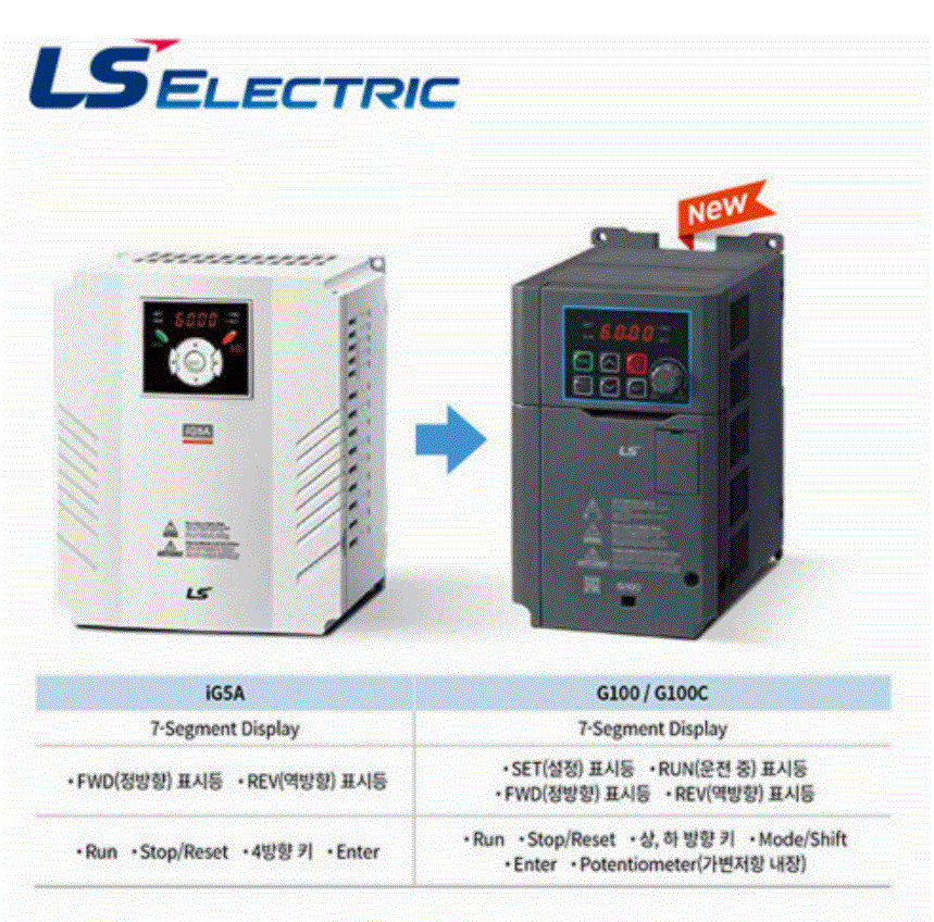 [New Other] LS / LSLV0015G100C-2EONN / INVERTER, 2.0HP / SV015iG5A-2 ...
