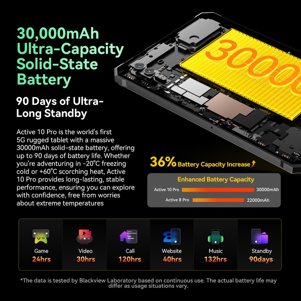 Blackview Active 10 Pro 5G Rugged Tablet 36GB+512GB 11 inch 30000mAh ...