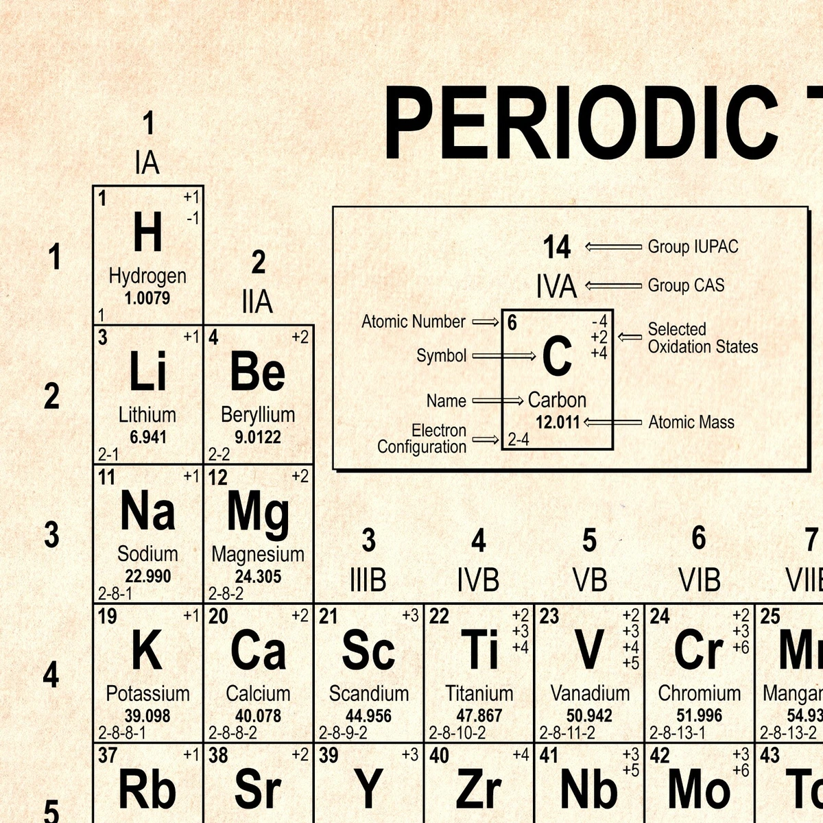 Printable Periodic Table Of Elements Colored