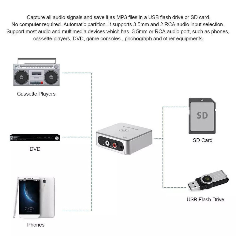Analog Audio To MP3 Recorder Player W/IR Remote + USB Input + SD Card ...
