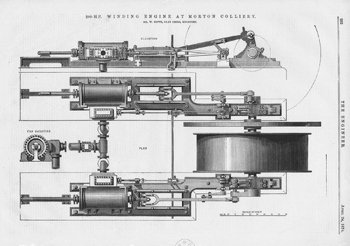 CLAY CROSS Derbyshire Morton Colliery Winding Engines 2xEngineering ...