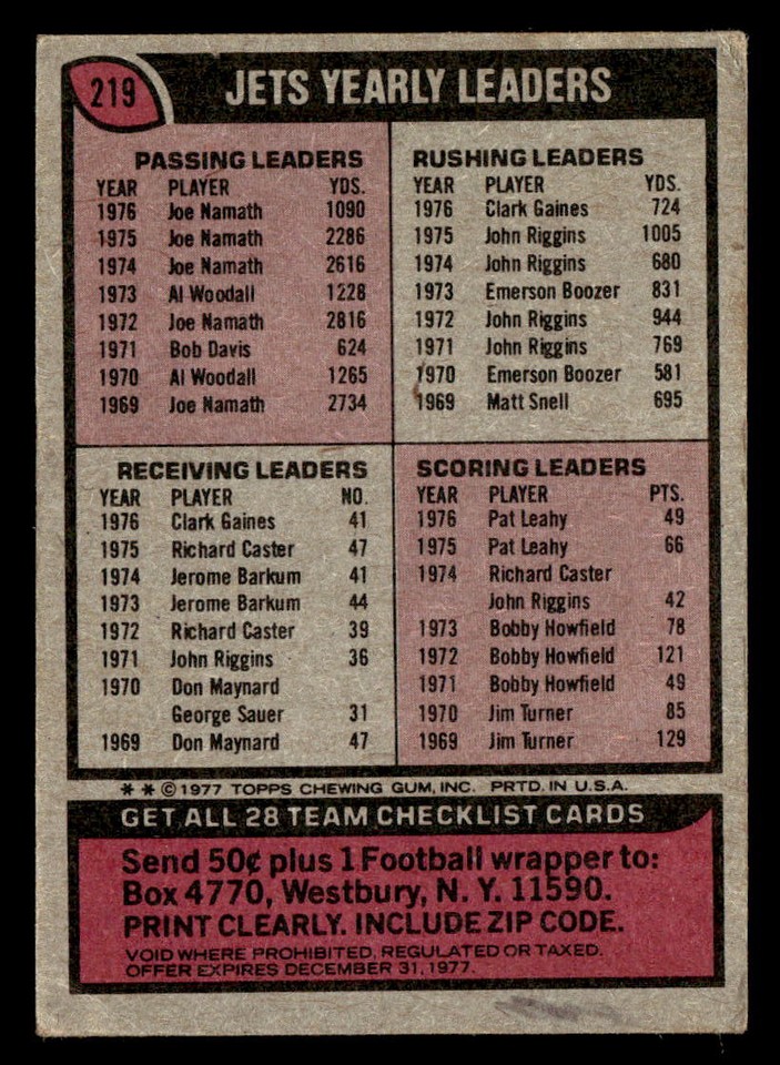 Jets Checklist/Team 1977 Topps Card #219 New York Jets | eBay