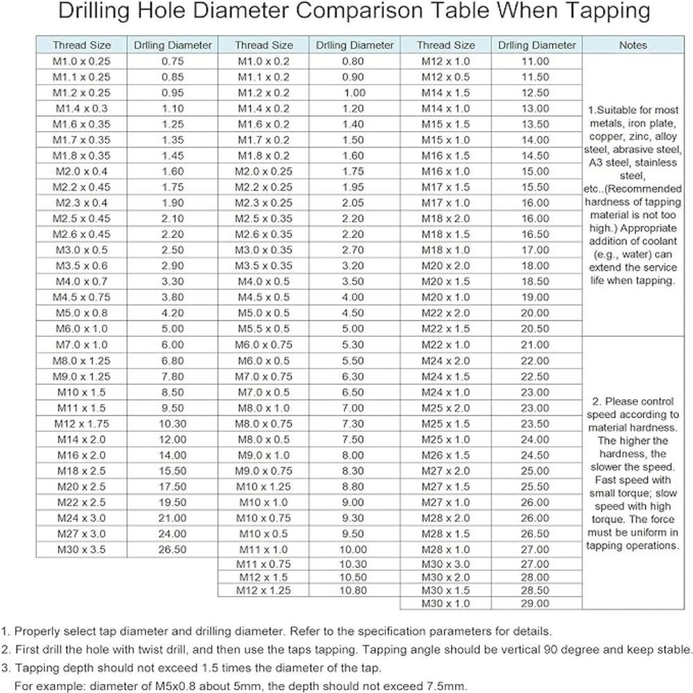 Machine Metric Tap and Die Set Thread for Nut Screw Bolt Thread Repair ...