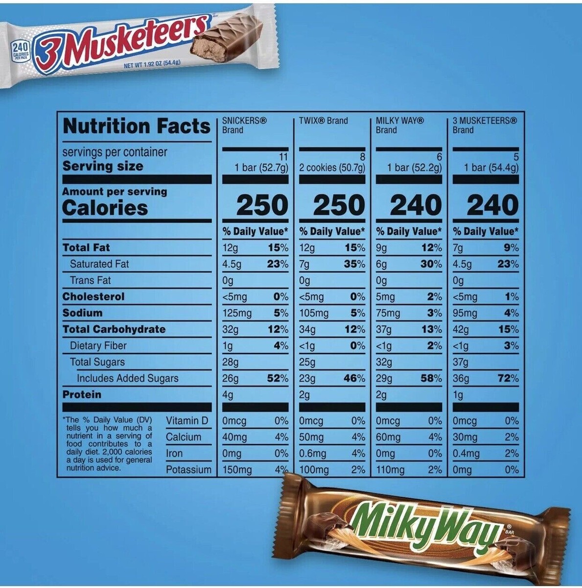 Snickers Candy Bar Ingredient Label Snickers Label | Roll Of 500