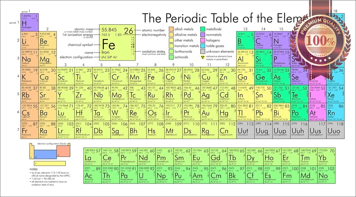 Printable Periodic Table | Cabinets Matttroy