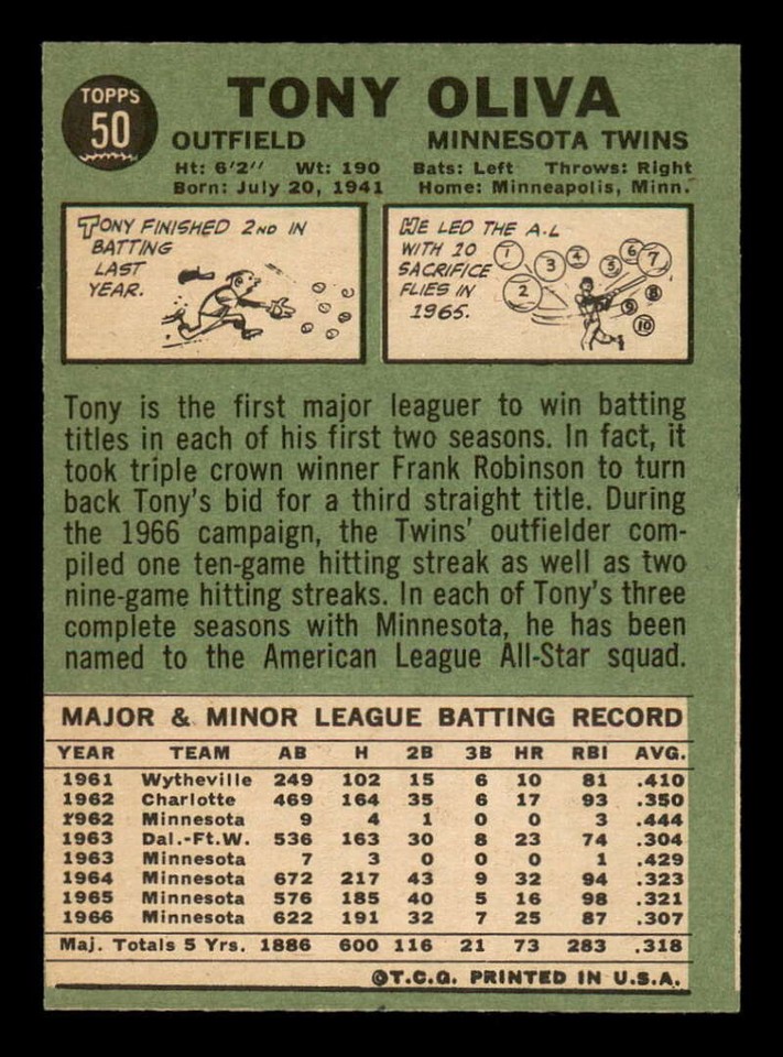 1967 Topps #50 Tony Oliva Twins VG/VG-EX | eBay