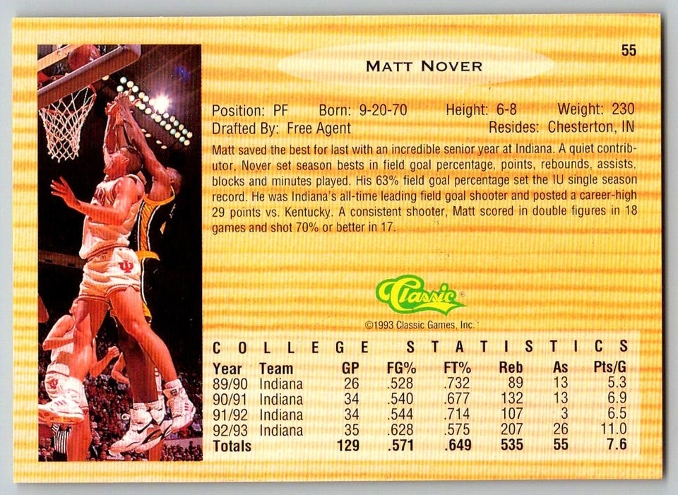 1993-94 CLASSICS DRAFT PICKS MATT NOVER INDIANA HOOSIERS #55 | eBay