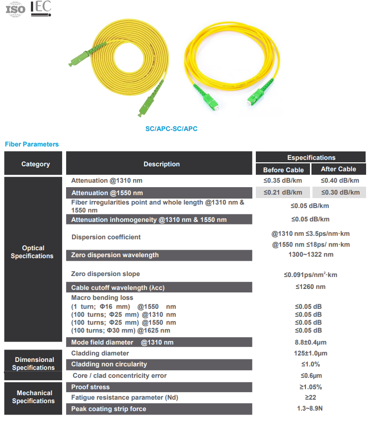 5PK 10 ft Singlemode Fiber Optic Jumper SC/APC-SC/APC Simplex LP-FO-SCA ...