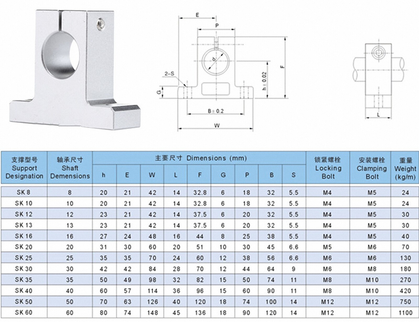 SK20 20mm Aluminum Linear Rod Rail Shaft Guide Support Stand CNC ...