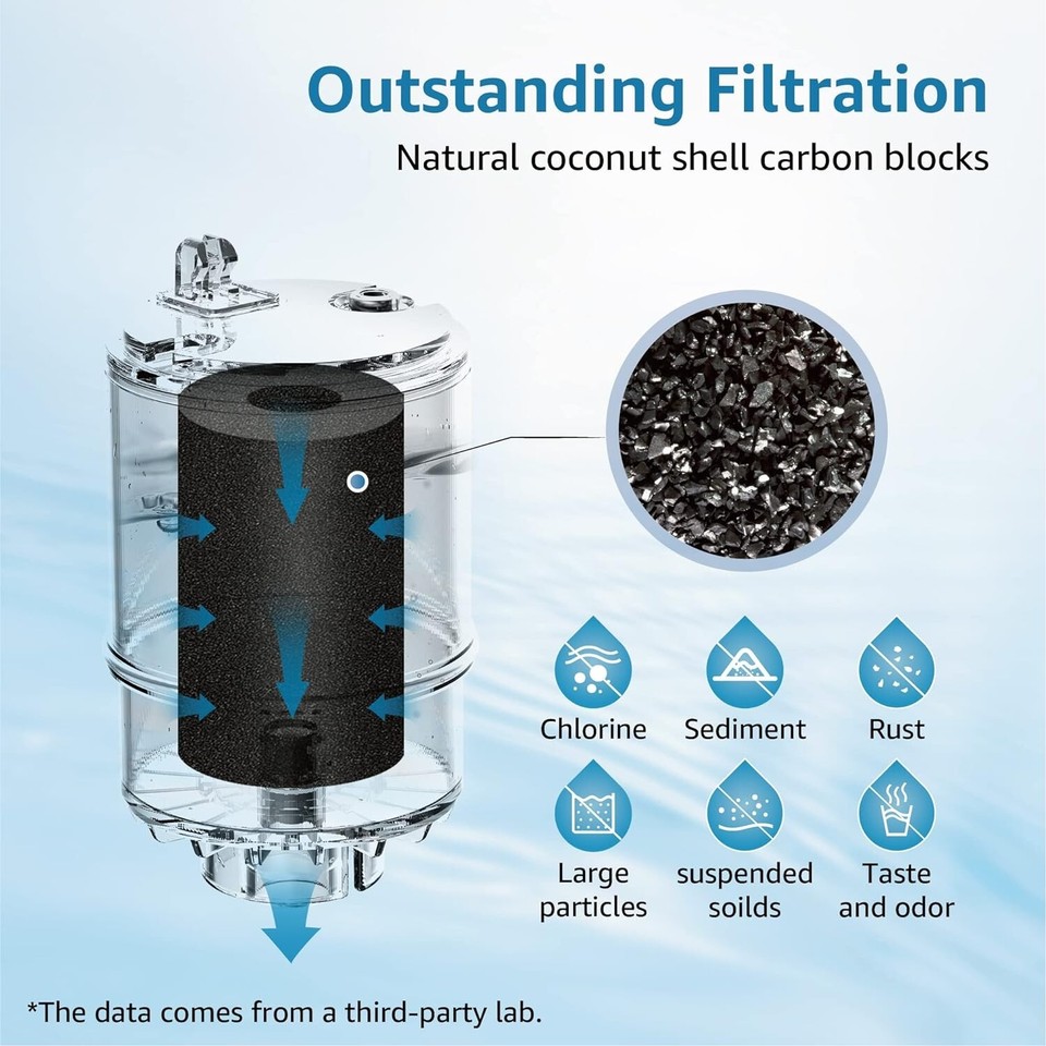 AQUA CREST Water Filter Replacement for RF-9999® Faucet , NSF Certified ...