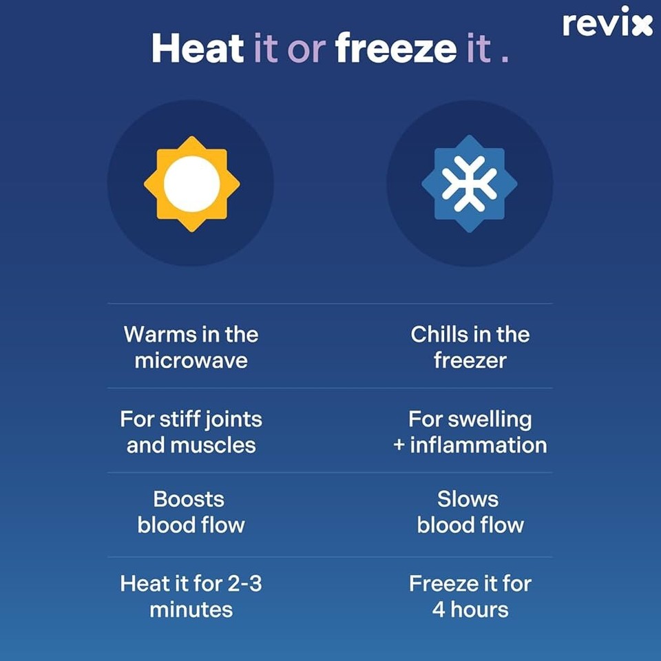 REVIX Microwave Heating Pad for Neck Shoulders and Back Pain Relief with Moist H | eBay