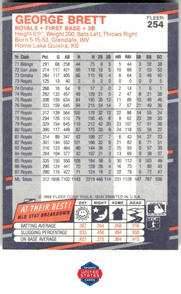 1988 Fleer #254 George Brett Baseball Card | eBay