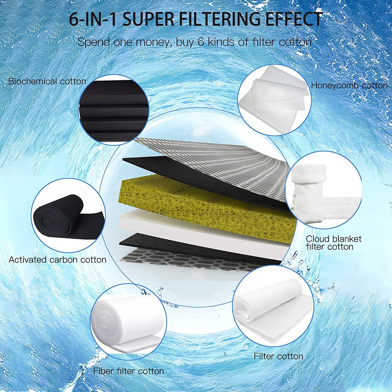 9D Layer Aquarium Bio Sponge Foam Filter Media Pad Fish Tank Sump Pond ...