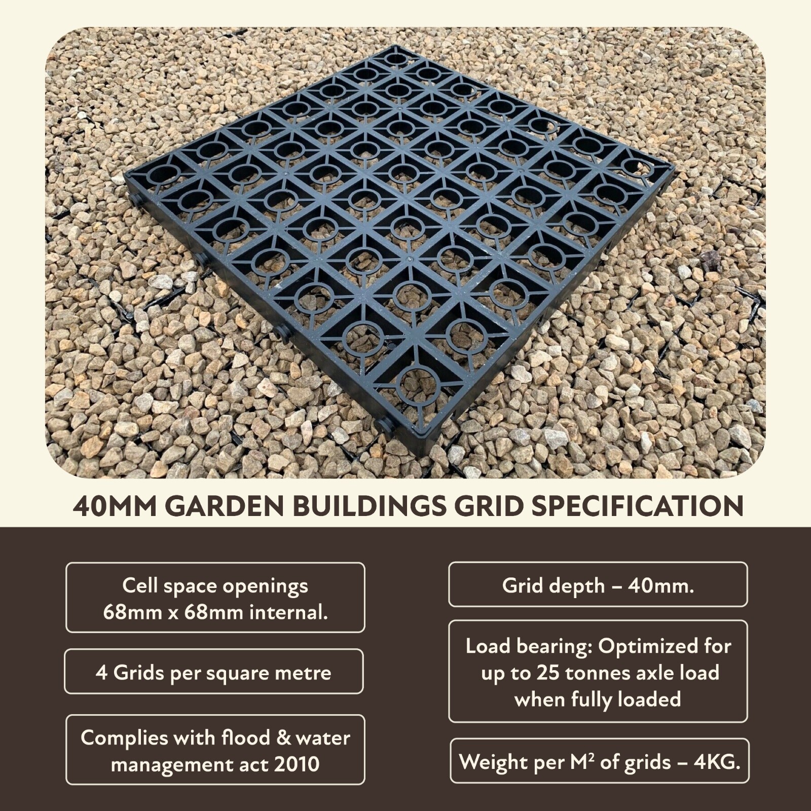 12x10 BUILDING BASE GRID SHED BASE ECOGRIDS GRAVEL REINFORCEMENT PAVING ...