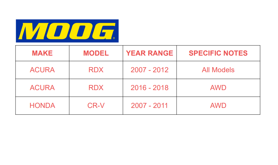 Wheel Bearing and Hub Assembly Moog 512345 for sale online | eBay