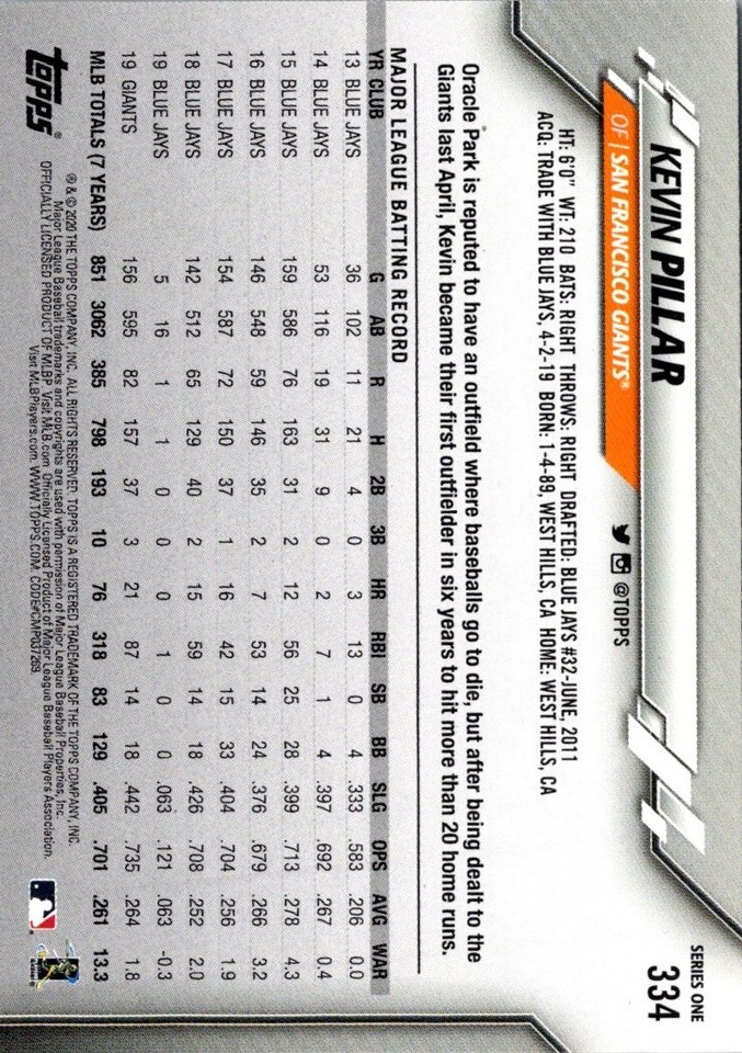 2020 Topps Kevin Pillar #334 San Francisco Giants Baseball Card | eBay