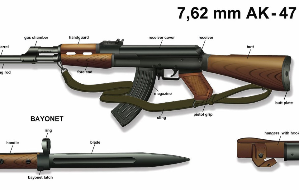 Poster 13"x19" Russian AK-47 Kalashnikov Rifle Manual Exploded Parts ...