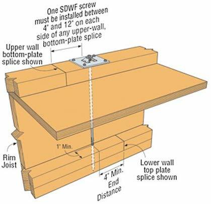 Simpson Strong-Tie SDWF2720-TUW 20-Inch Floor-To-Floor Take Up Screw ...